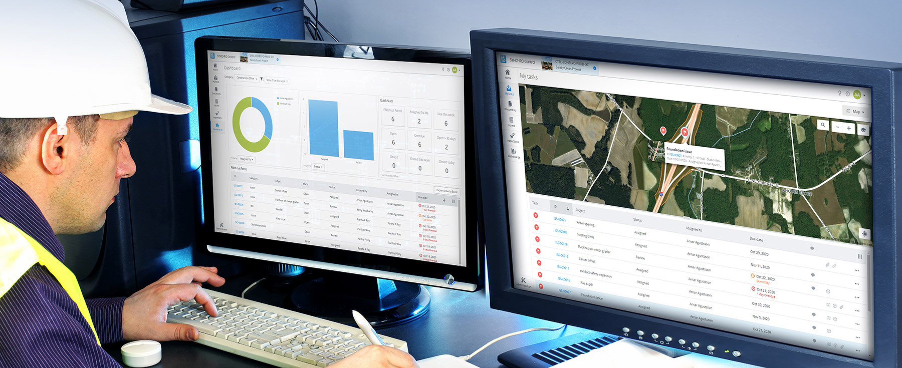 SYNCHRO Control | See The Whole Picture From One Place